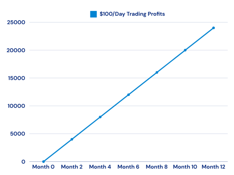 5-Minute Trading - 1 - MIC Momentum Trades